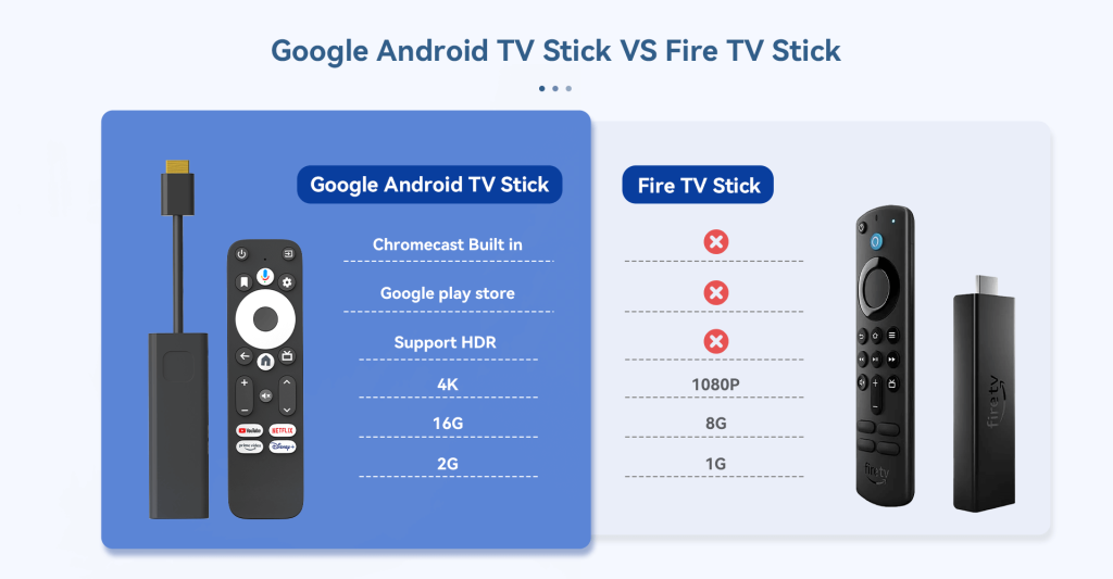 Google Certified 4K Android TV Stick